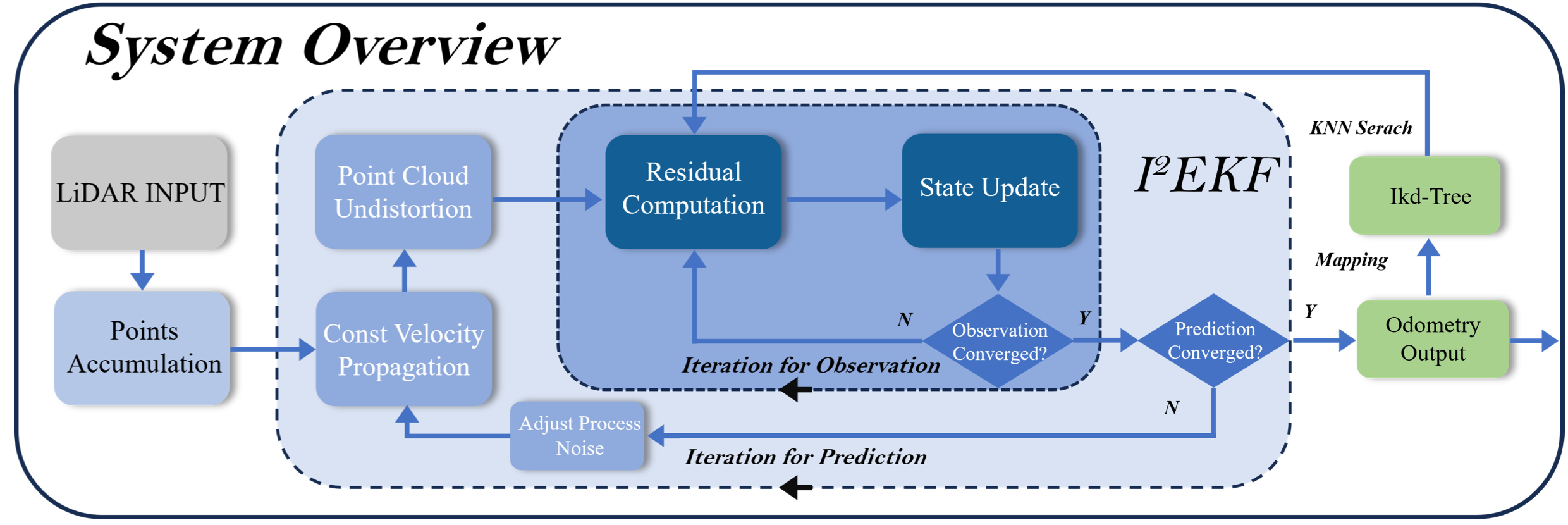 Publications | Xu Jie 徐杰